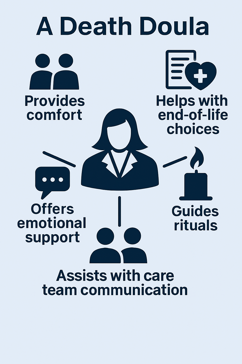 Death Doula – Madison Care Management: Independent Patient Advocacy