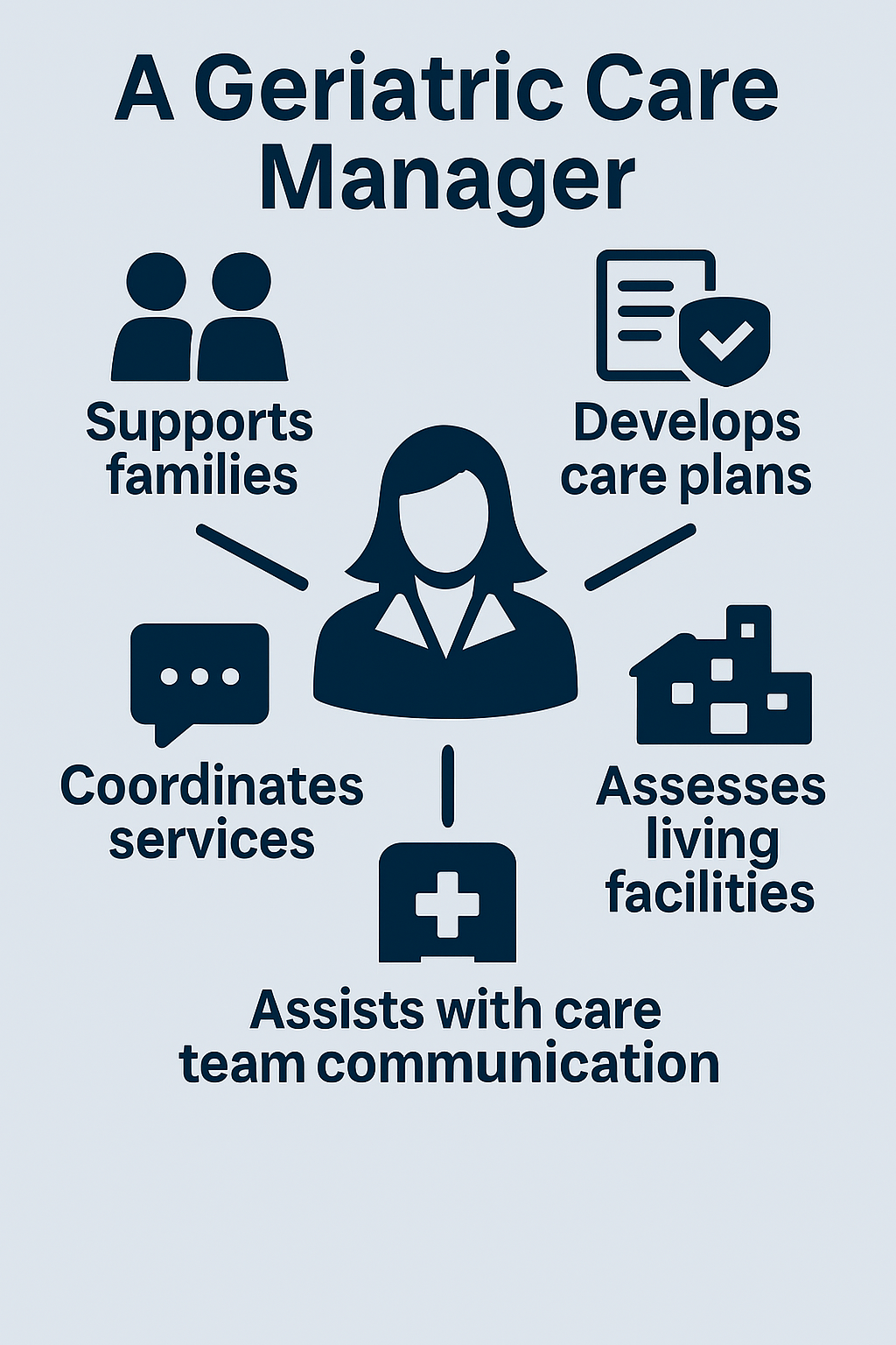 Private Geriatric Case Management – Madison Care Management ...